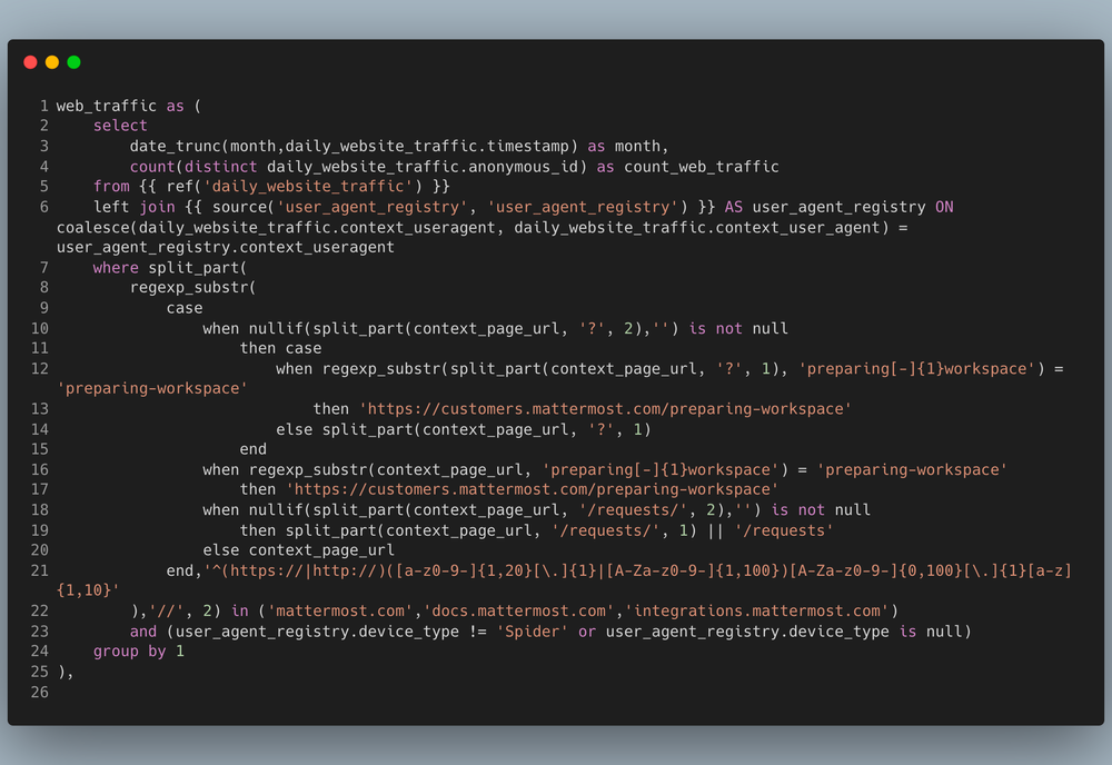 How To Model Data By Refactoring Sql Level 2