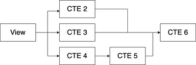 How to Calculate Monthly Active Users (MAU) with SQL